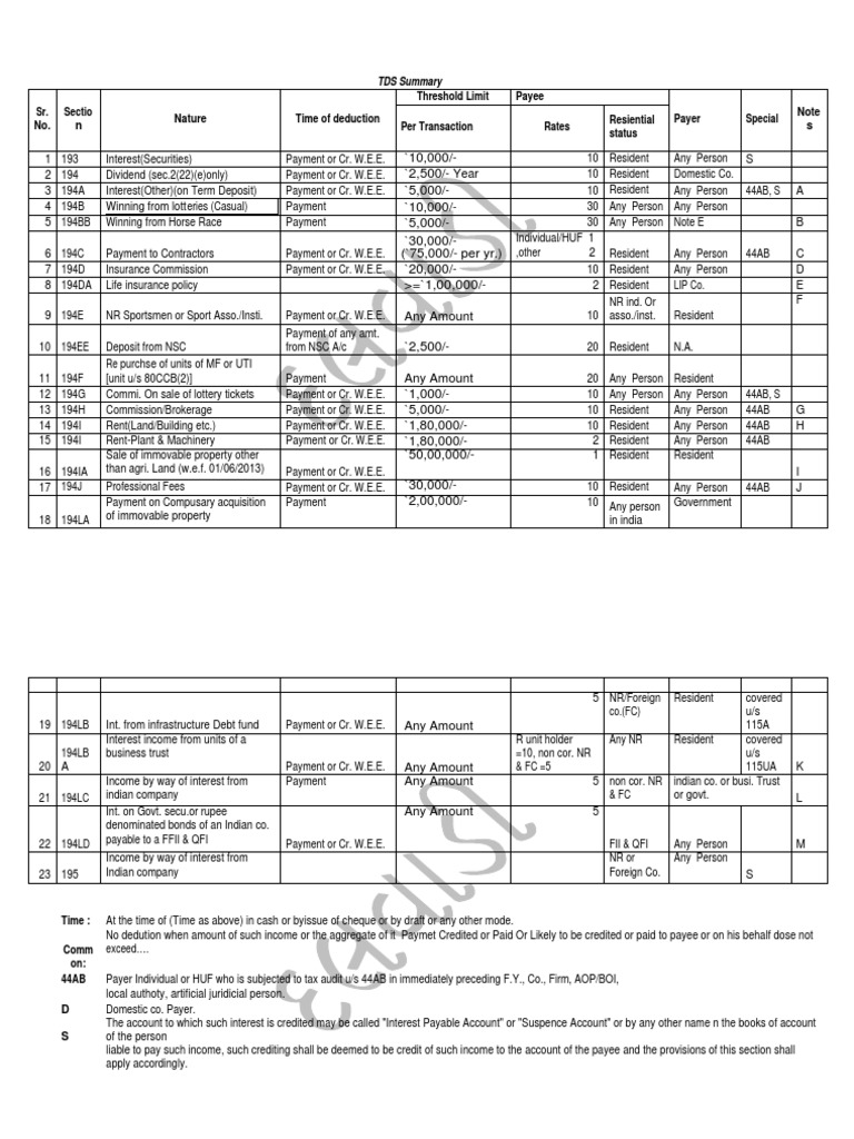 Tds Summary | PDF | Payments | Government Finances