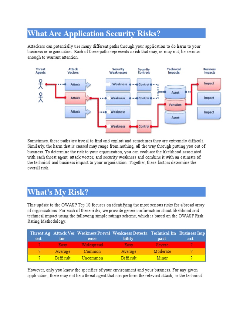 What Are Application Security Risks Pdf Computer Security Exploits Applications Of
