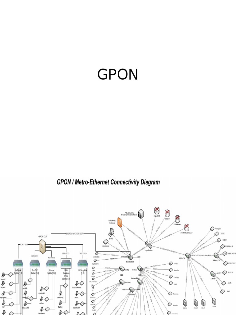 GPON Presentation | PDF | Fiber To The X | Internet