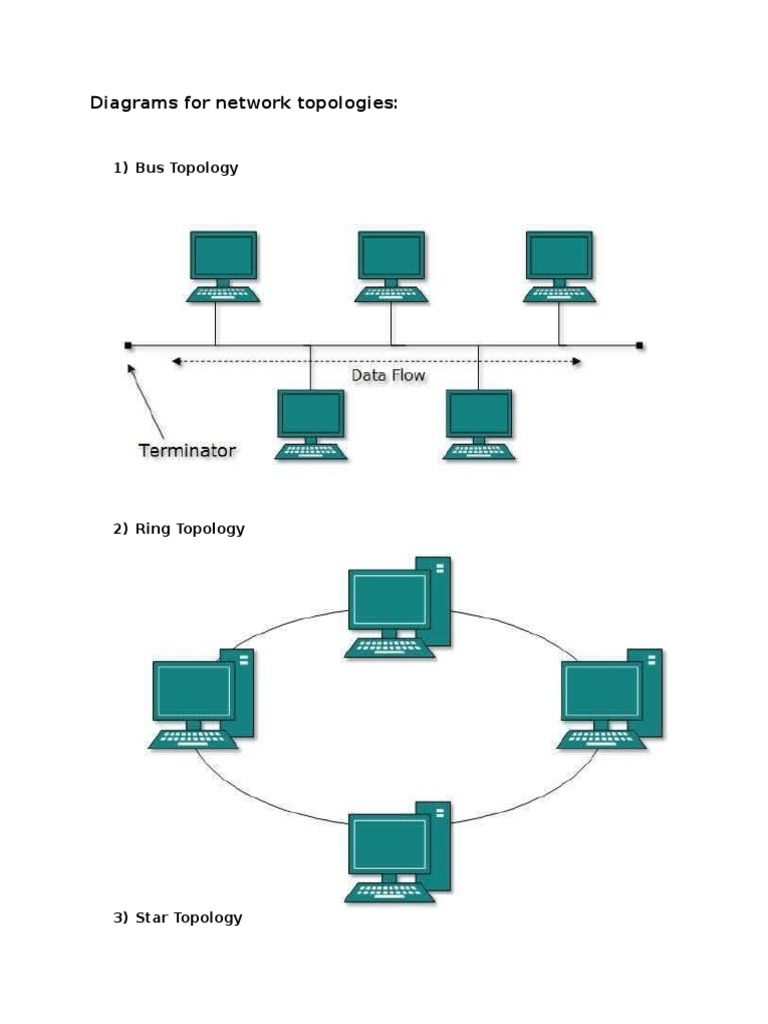 Diagrams For Network Topologies | PDF | Network Topology | Networks