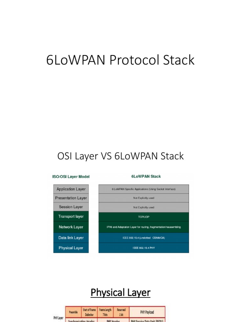 6LoWPAN Protocol Stack Brief | PDF | Network Packet | Port (Computer Networking)