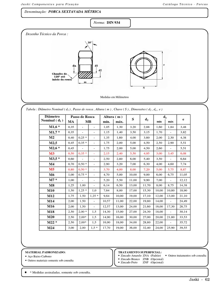 Tabela de Porca Sextavada Métrica_ Din 934 | Tumultos