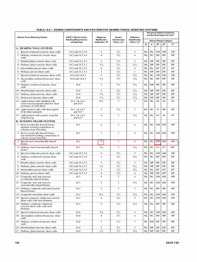 R Factor | PDF | Framing (Construction) | Structural Steel