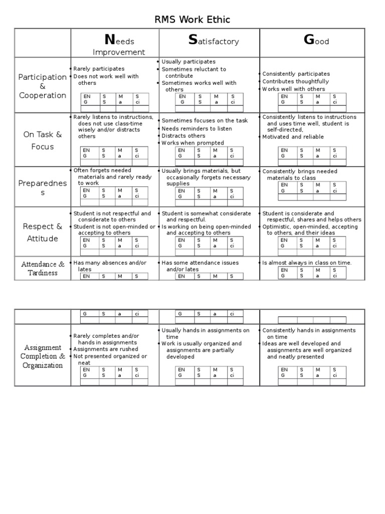 Rms Work Ethic Rubric 1 | PDF | Career & Growth | Language Arts ...