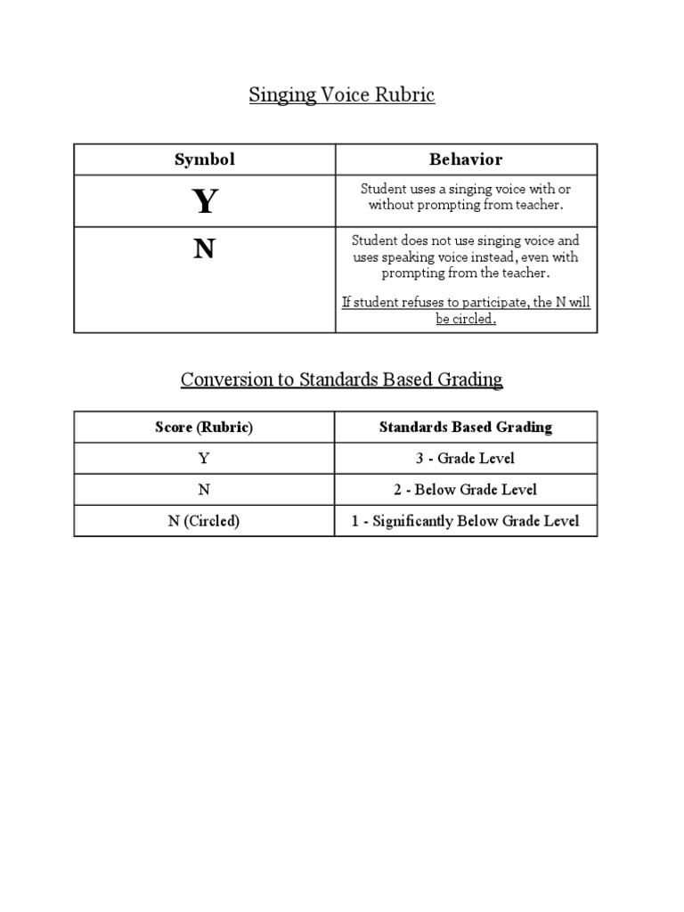 Singing Voice Assessment Rubric | PDF