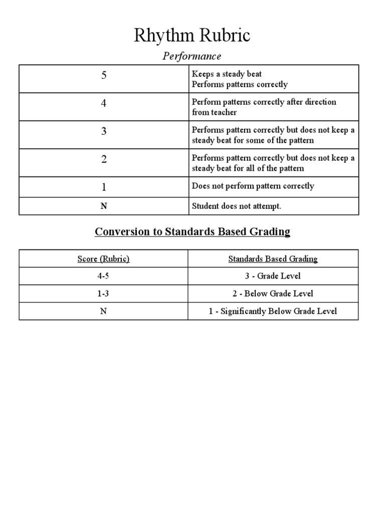 Rhythm Rubric | PDF