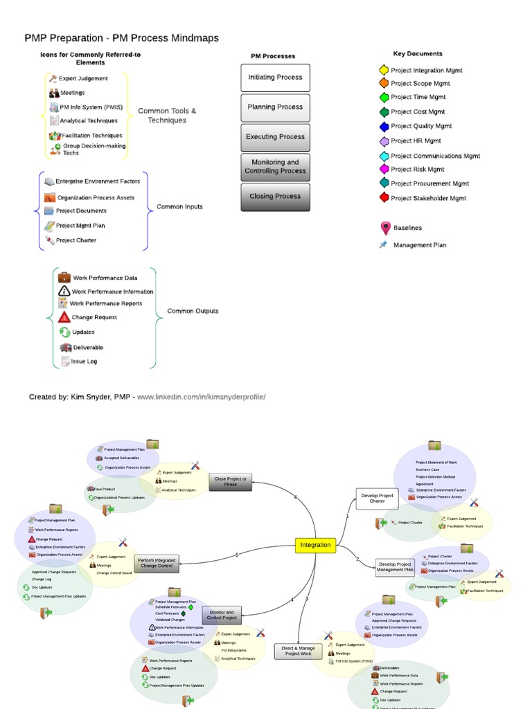 PMP Prep - PM Process Mindmaps - Snyder.pdf