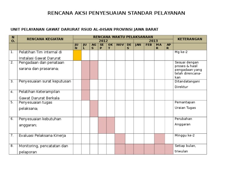 Format Rencana Aksi | PDF