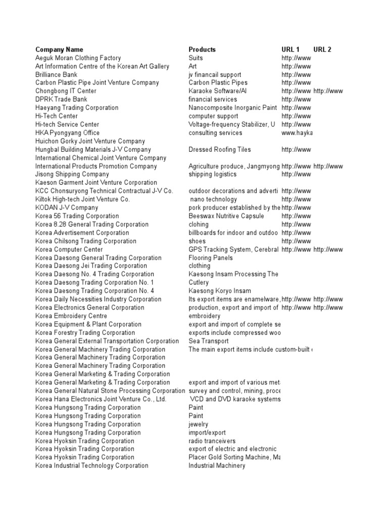 DPRK Businesses | PDF | North Korea | World Politics