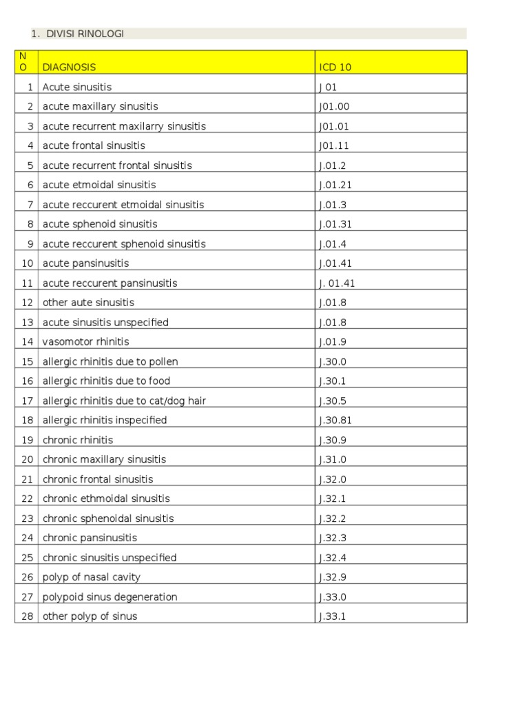 Subcutaneous Abscess Icd 9 Code