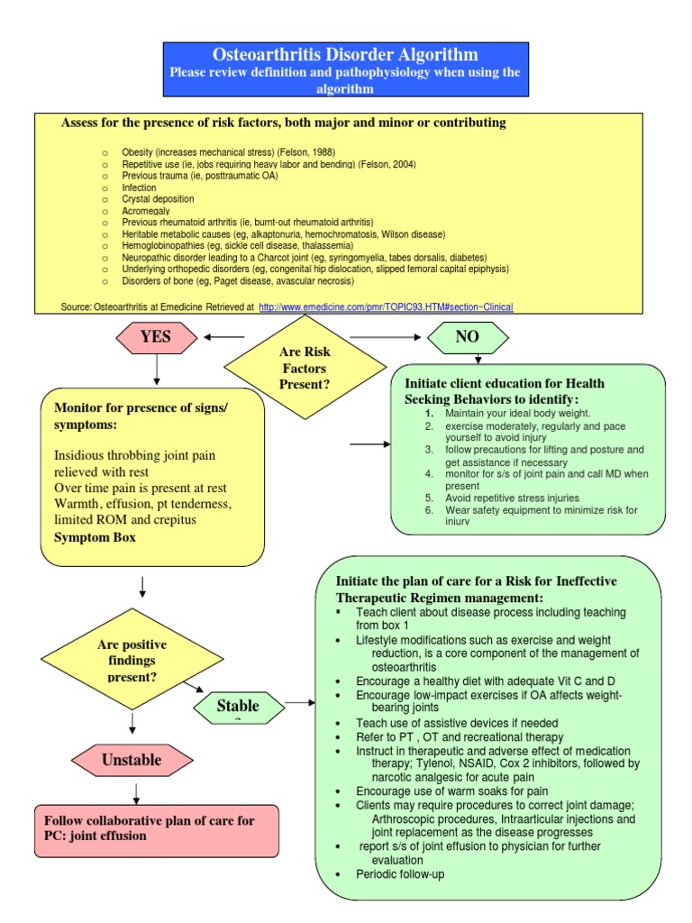 Osteoarthritis Algorithm | PDF | Arthritis | Osteoarthritis