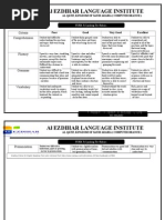 Speaking and Writing Rubrics | PDF | Speech | Reading Comprehension