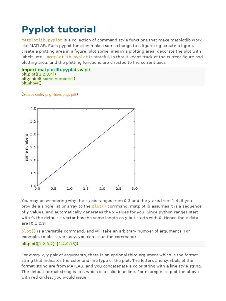 Pyplot Tutorial | PDF | String (Computer Science) | Te X
