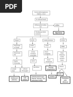 Patofisiologi Pathway Isk | PDF