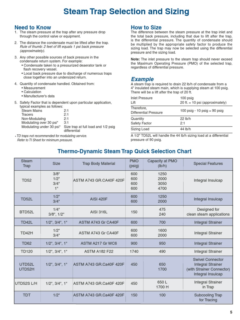 Steam Trap Selection and Sizing | Steam | Pressure