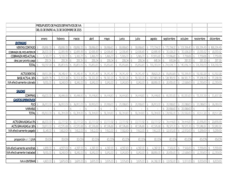 Formato Cedula Determinación de Iva Con Base en Flujo Efectivo | PDF