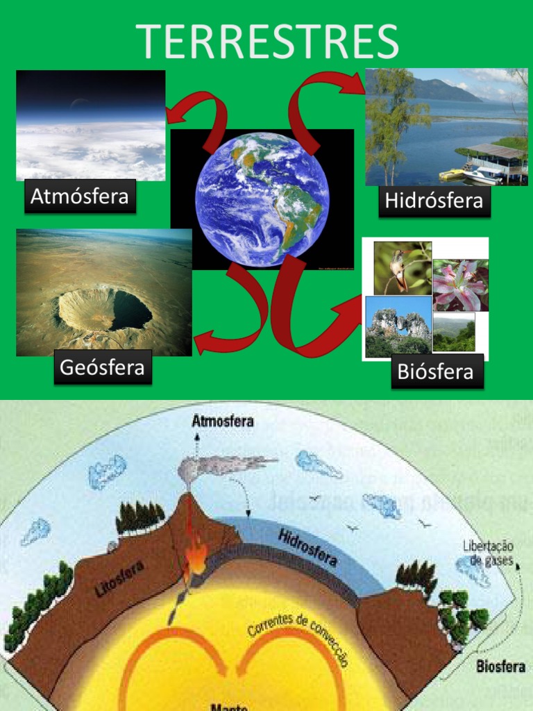 Subsistema de La Tierra | Manto (geología) | Tierra