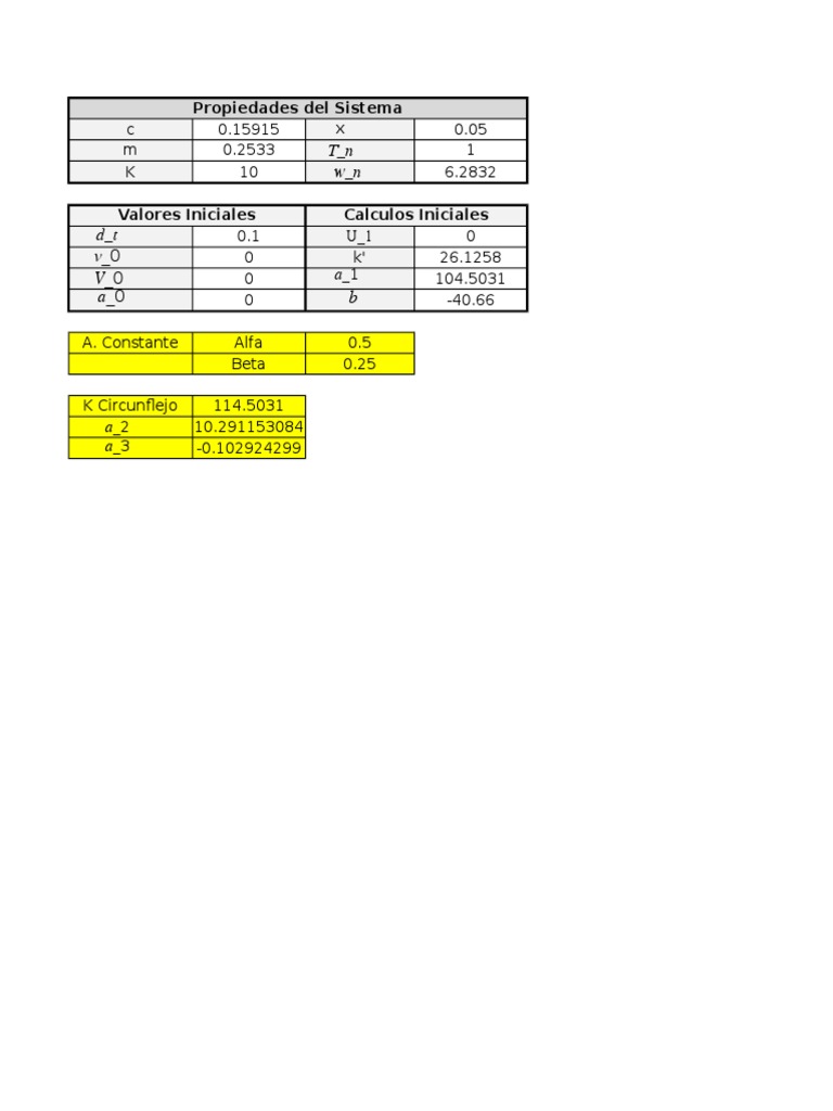 Metodo Newmark | PDF