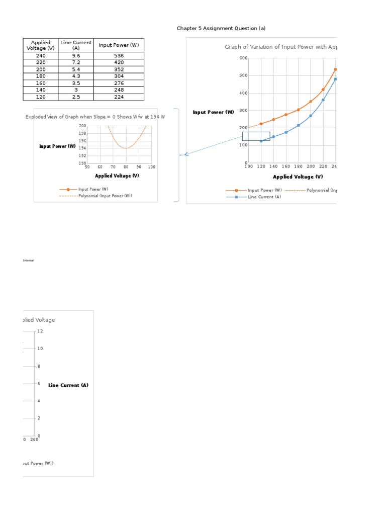 Input Power vs. Applied Voltage Graph | PDF | Science & Mathematics
