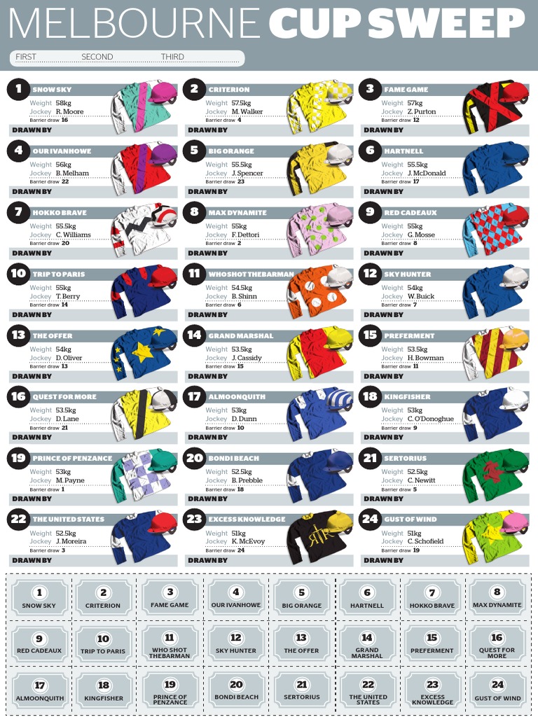 Melbourne Cup Sweep 2023 Template | PDF | Sports & Recreation | Lifestyle