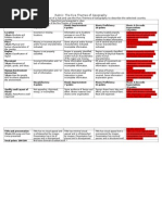 Interactive Student Notebook Grading Rubric | PDF