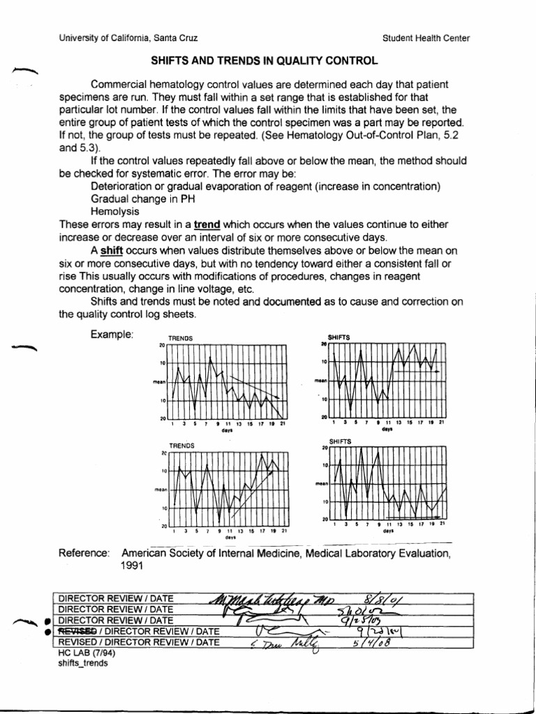 Shifts and Trends in Quality Control | PDF