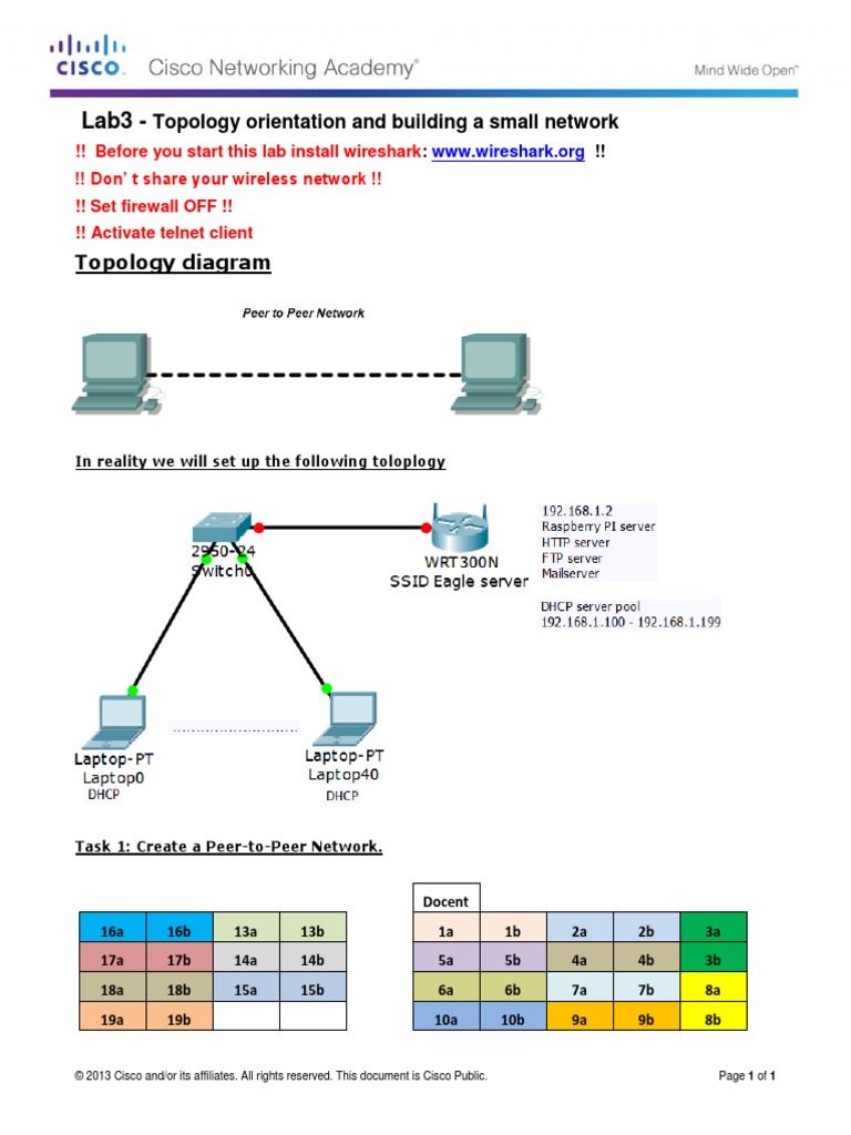 Lab3 Topology Orientation and Building A Small Network | PDF | Internet Protocol Suite ...