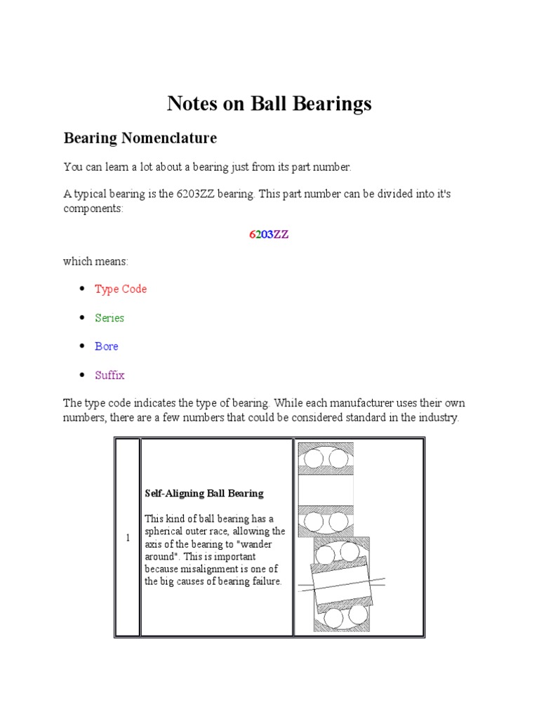 Bearings Nomenclature | PDF | Bearing (Mechanical) | Machines