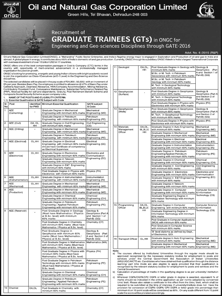 Ongc Detailed Ad Recruitment Through Gate 2016 - 2 PDF | PDF