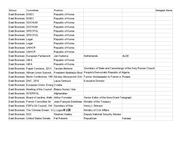 East Brunswick Committee Delegate List | PDF