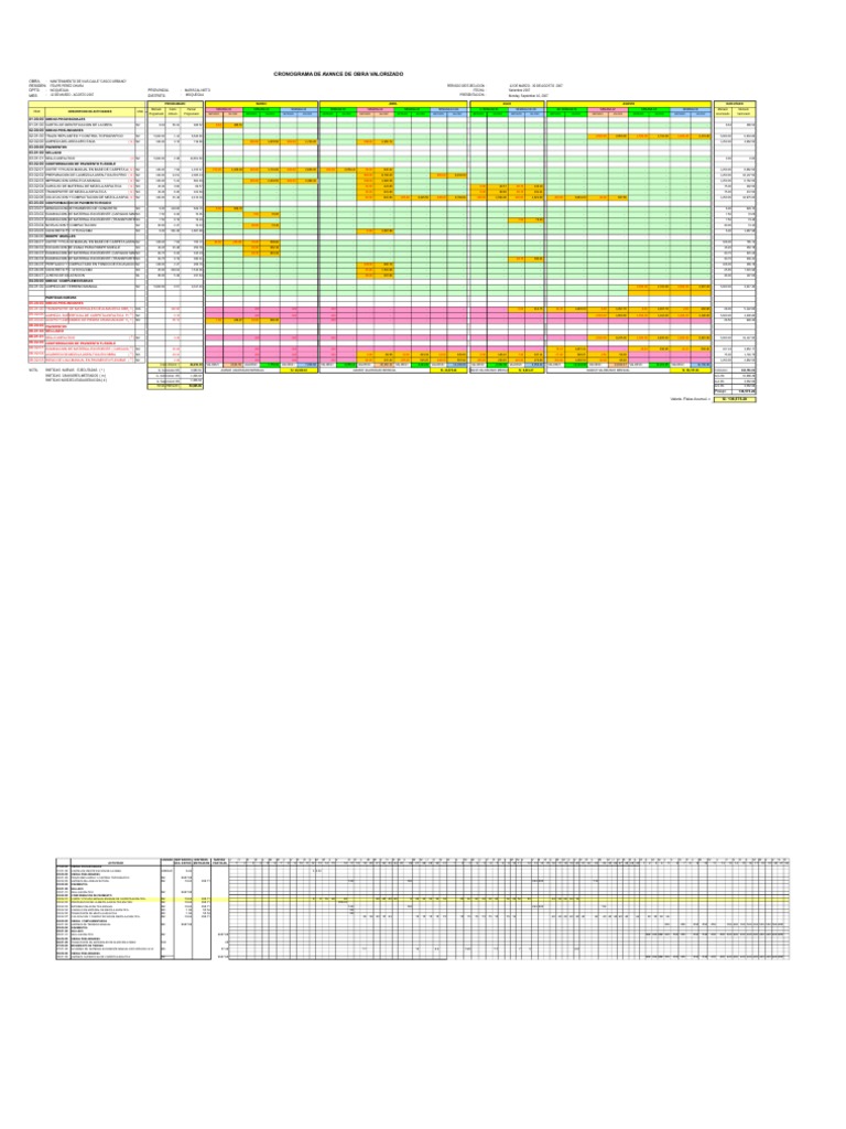 2.8.-Cronograma de Avance de Obra Valorizado Casco Urb | PDF