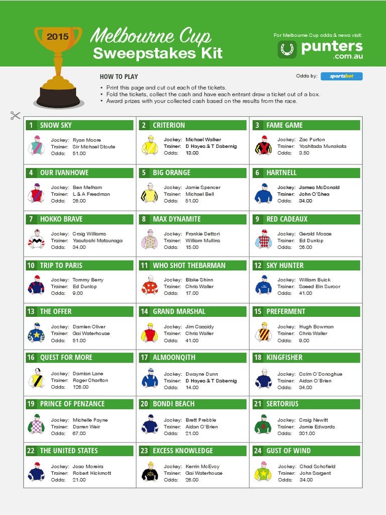 Melbourne Cup 2015 Sweepstakes Guide | PDF | Equestrianism | Melbourne