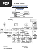 LAPD Chart | PDF | Los Angeles Police Department | Legal Action