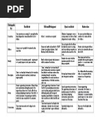 Revised Penal Code Table of Penalties | PDF