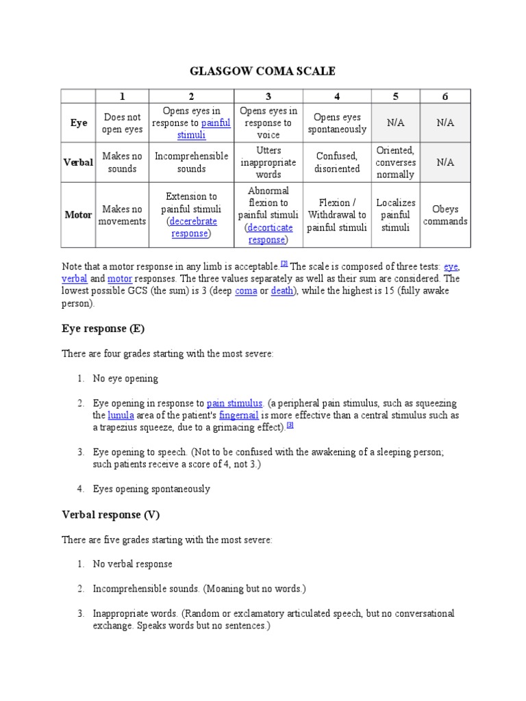 Glasgow Coma Scale | Download Free PDF | Anatomical Terms Of Motion | Coma