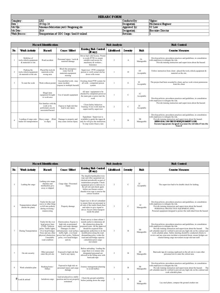 Hirarc Form: Hazard Identification Risk Analysis Risk Control | PDF | Personal Protective ...