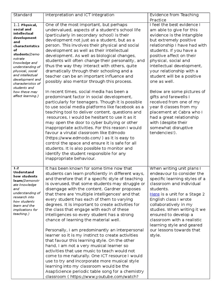 Apst Standards | PDF | Educational Technology | Educational Assessment