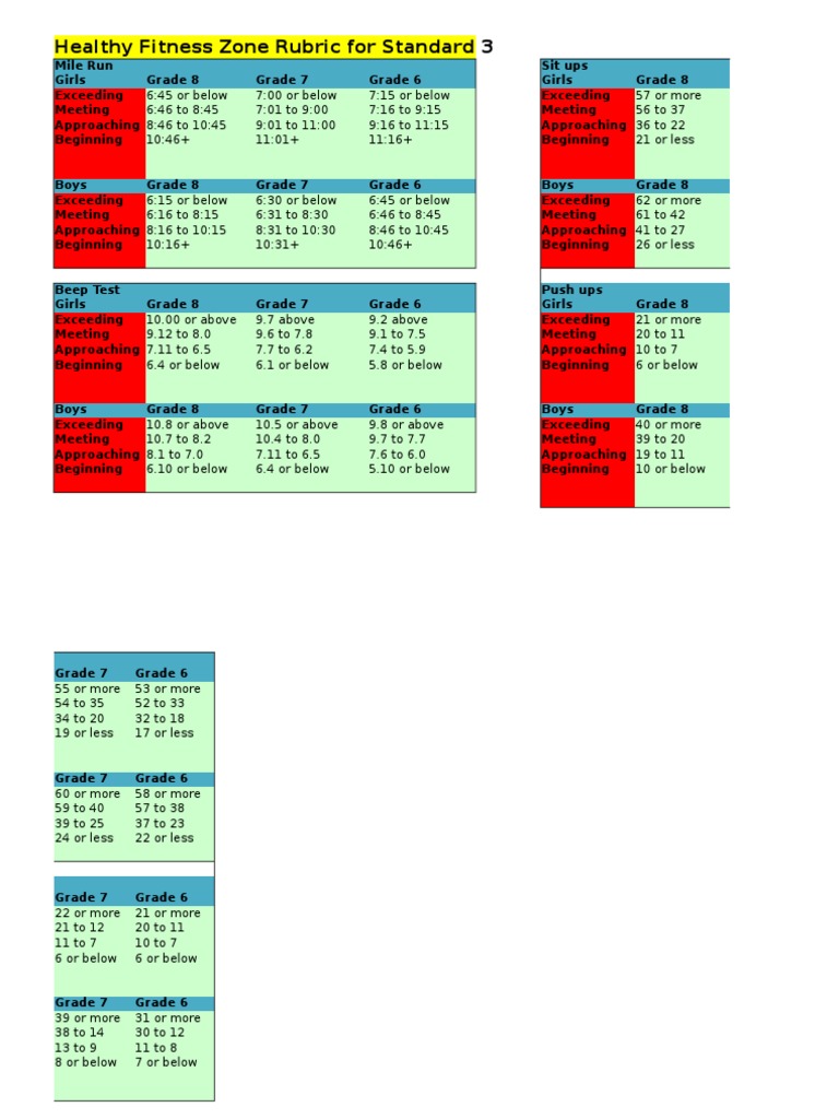 Fitness Assessment Rubric for Grades 6-8 | PDF | Cooking, Food & Wine