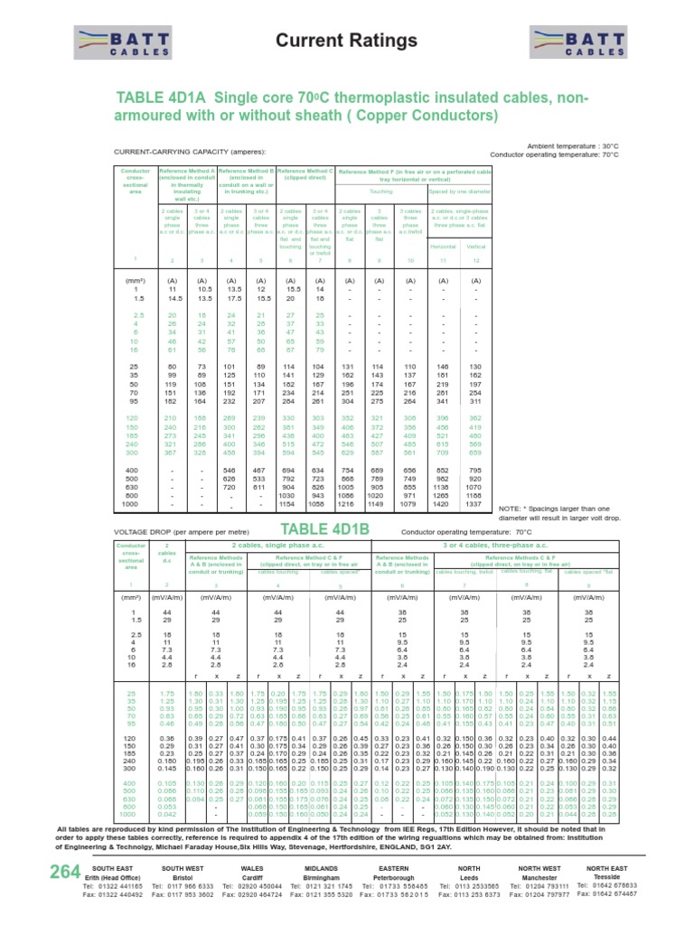 Batt Cables: Current Rating 4D1A 4D1B | PDF | Cable | Alternating Current