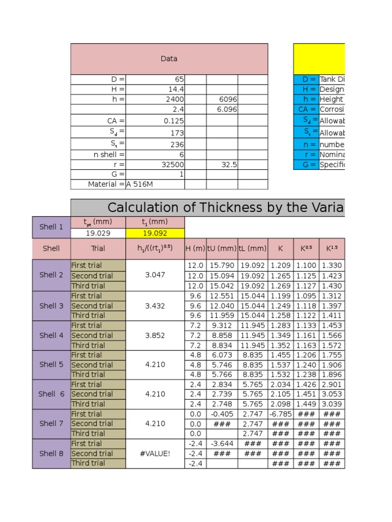 Calculation of Thickness by The Variable Design Point Method | PDF | Nature