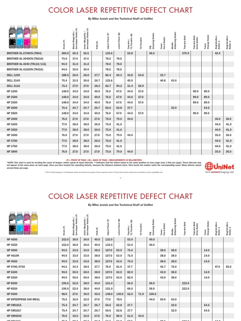 Color Laser Repetitive Defect Chart: by Mike Josiah and The Technical ...