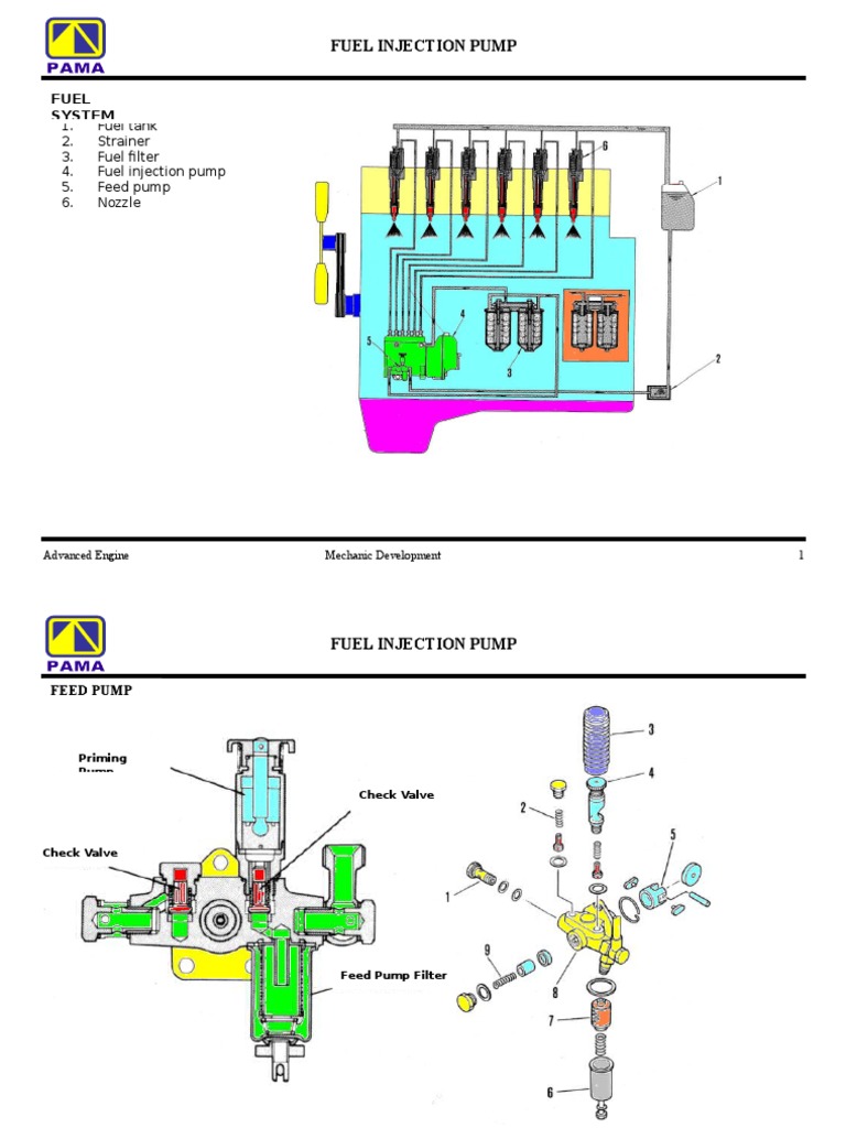 Fuel Injection Pump | PDF | Fuel Injection | Pump