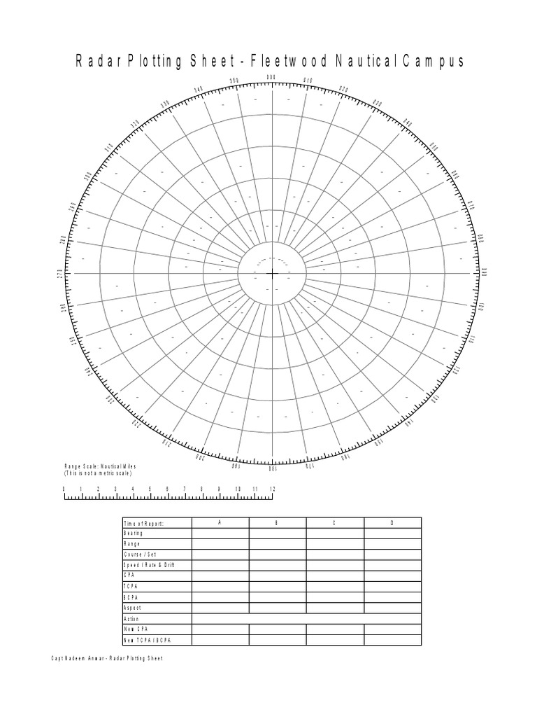 Radar Plotting Sheet 2 | PDF