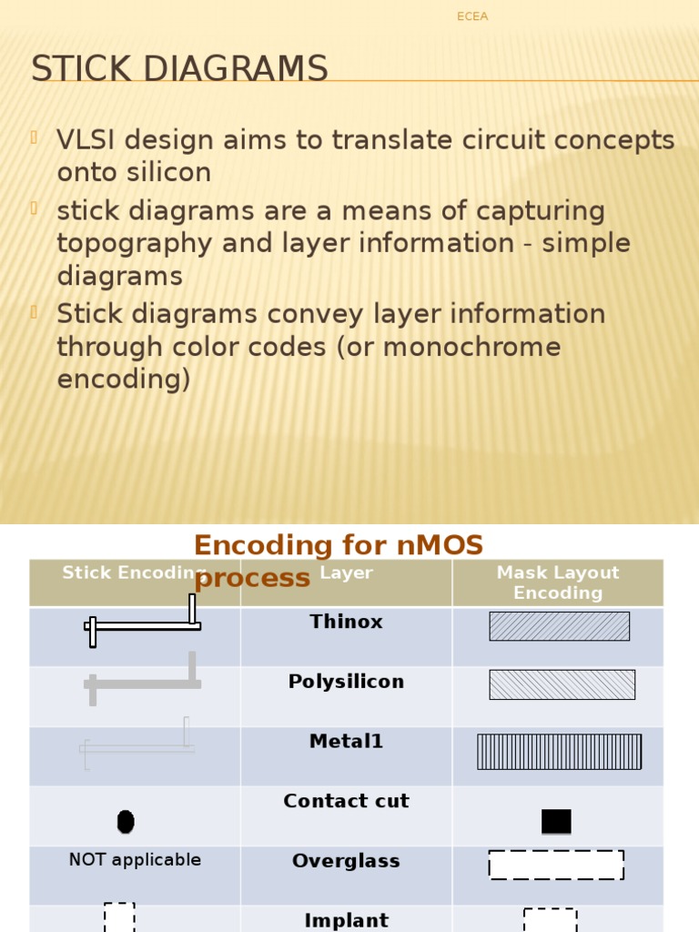 Stick Diagrams In Vlsi Design Vlsi Stick Diagram