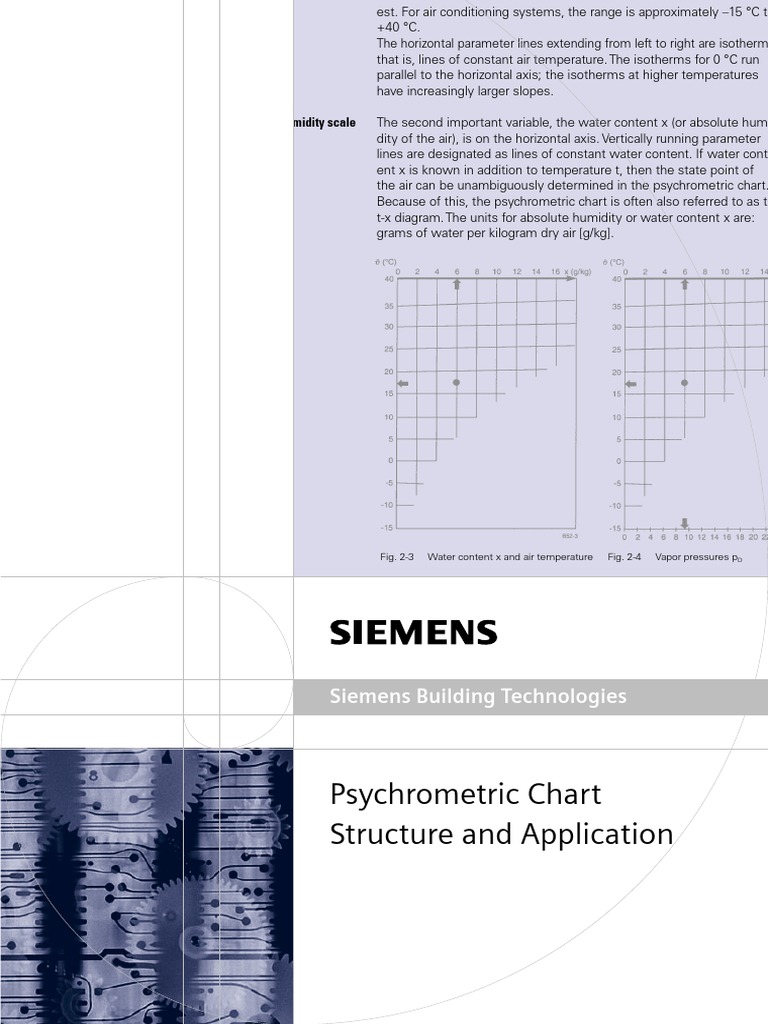 Psychometric Chart (0-91899 - En) | PDF | Humidity | Relative Humidity