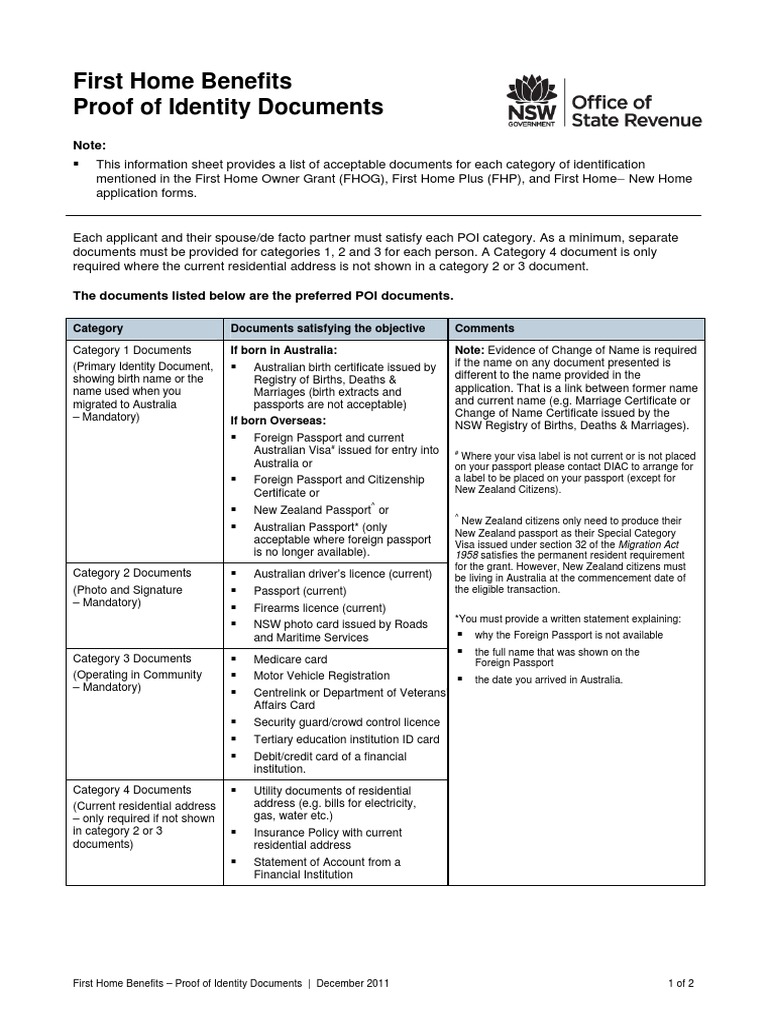 Proof of Identity | PDF | Identity Document | Passport