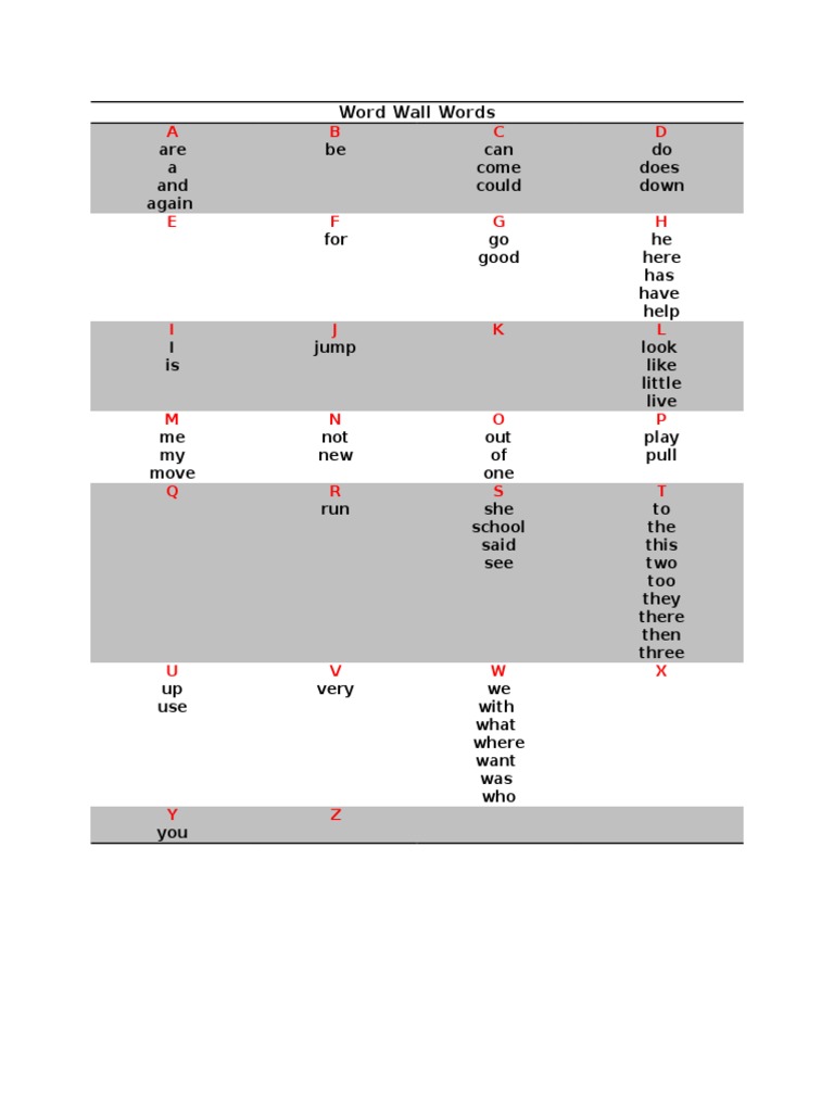 Essential Word Wall Vocabulary List | PDF