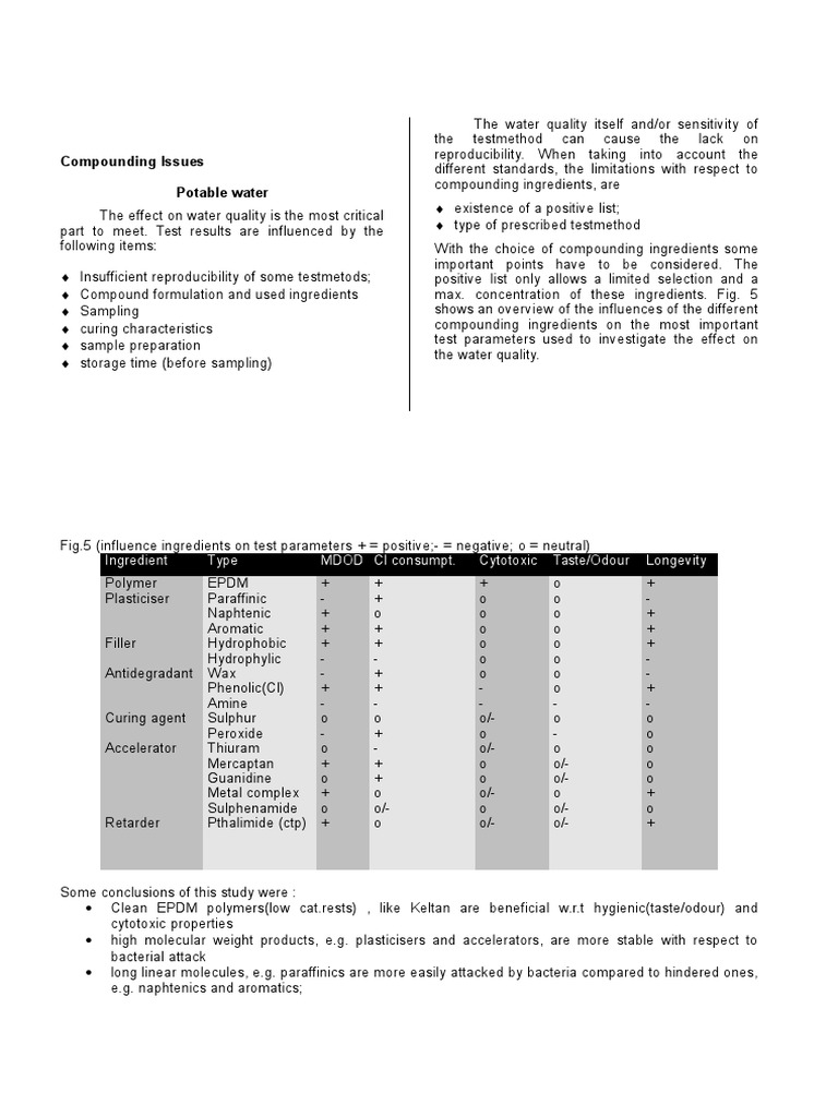 Potable Water WRAS | PDF | Chemistry | Materials