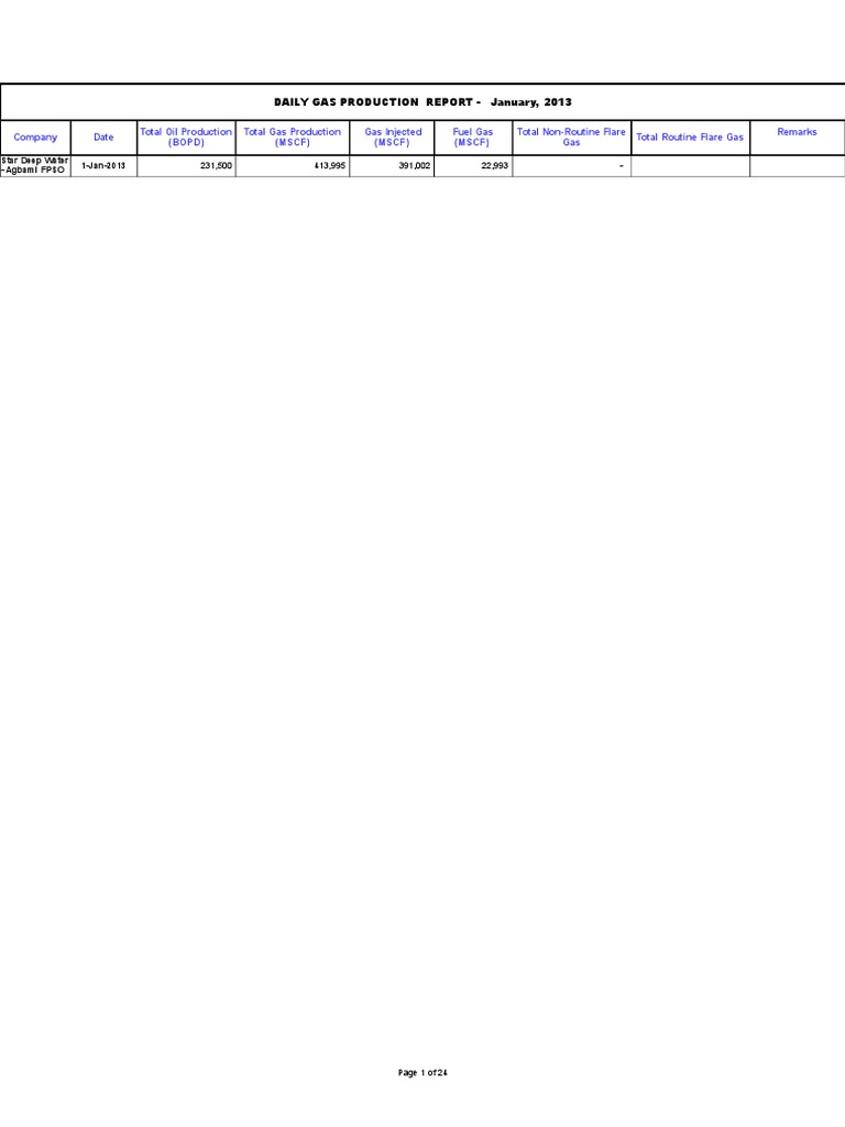 Daily Oil and Gas Production Report | PDF | Barrel (Unit) | Extraction ...