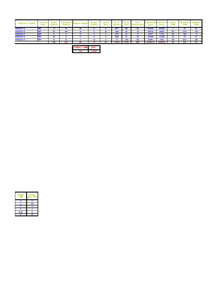 Weekly DPM Monitor Spreadsheet | PDF | Semiconductors | Semiconductor ...